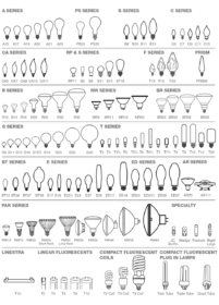Learning Center – Lightbulb